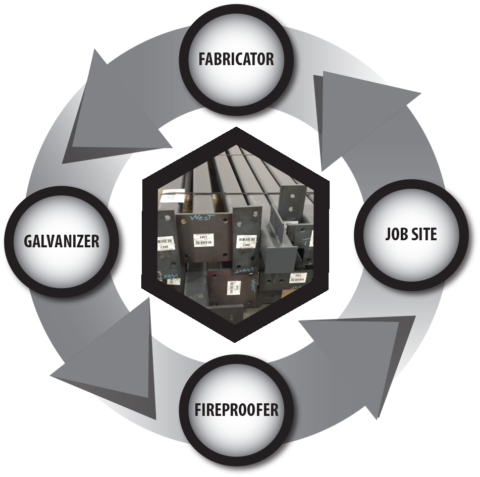 Steel Tracking System (STS) | P2 Programs
